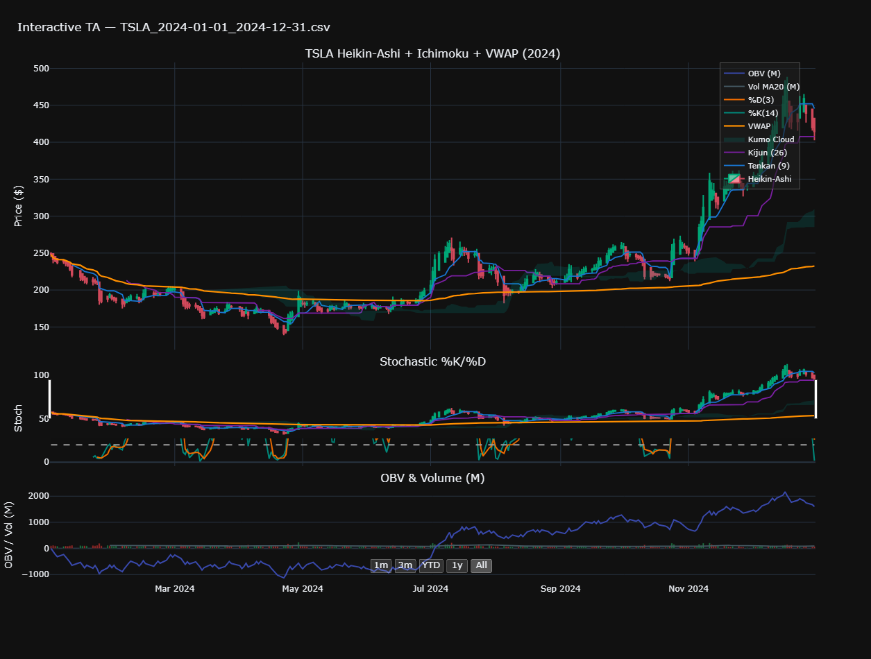python - MASSAOUDOU NAMATAAbdoul Wahid